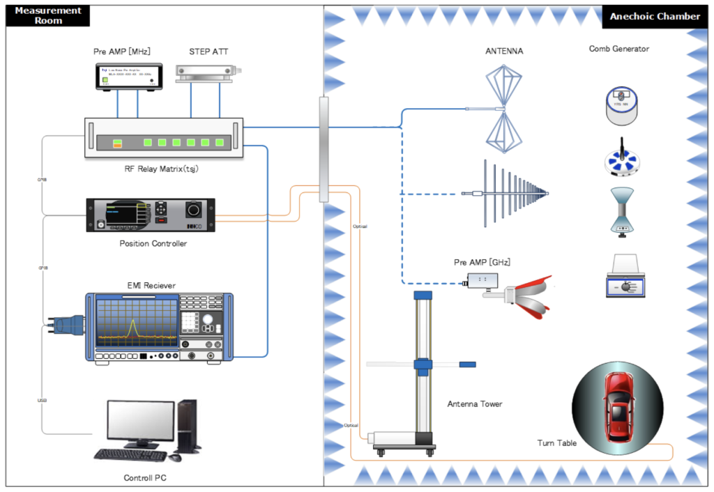 Automotive Emission Measurement System - Techno Science Japan Co., Ltd ...