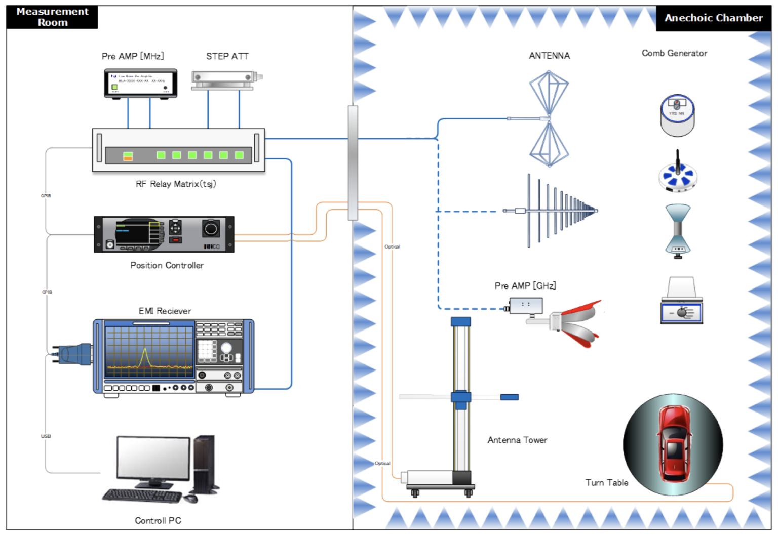 Automotive Emission Measurement System - Techno Science Japan Co., Ltd ...