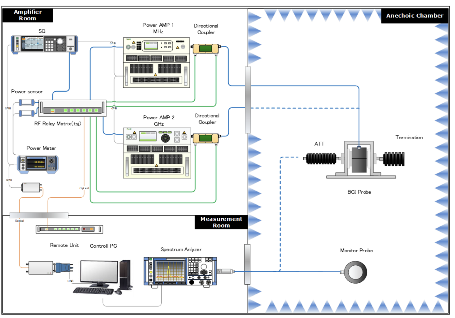 BCI Test (Bulk Current Injection Test) - Techno Science Japan Co., Ltd ...