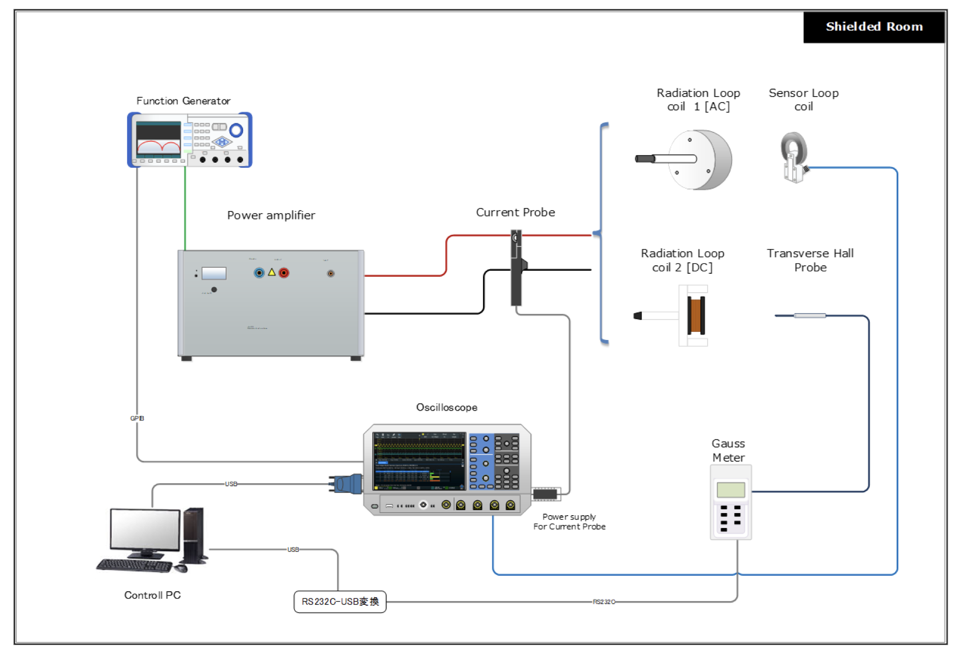 Radiated Magnetic Field Immunity Test System - Techno Science Japan Co ... Radiated Magnetic Field Immunity Test System - Techno Science Japan Co ...