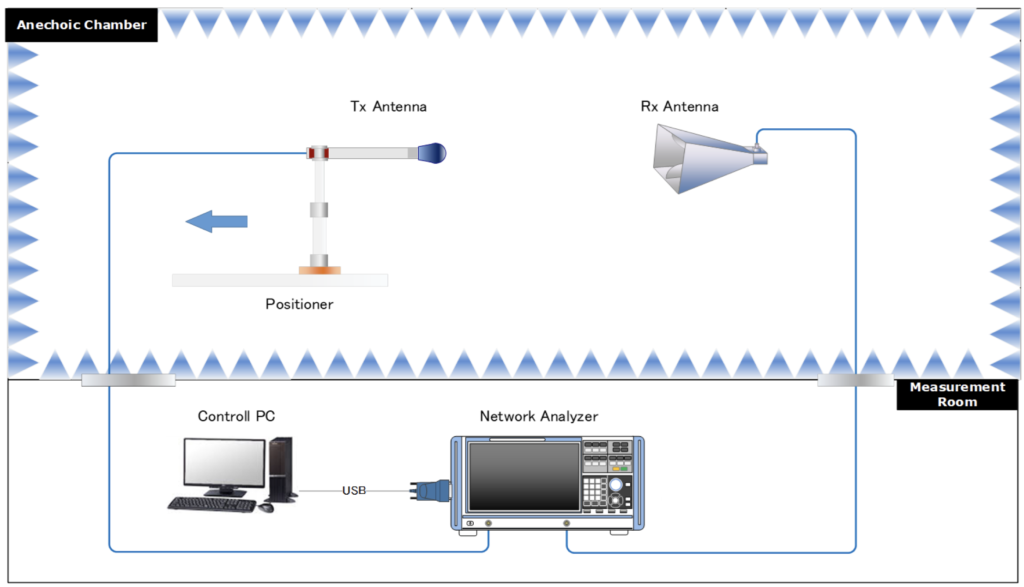 Site VSWR Measurement System - Techno Science Japan Co., Ltd - EMC ...