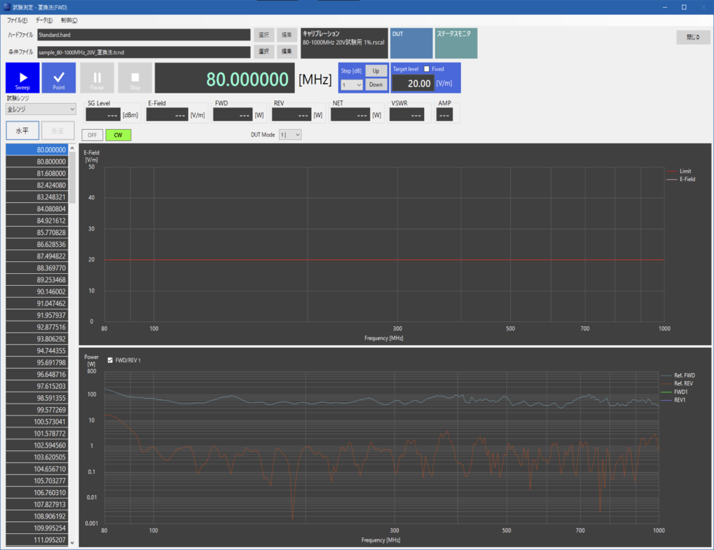 TEPTO-EMS-X New Integrated Immunity Measurement Software - Techno ...
